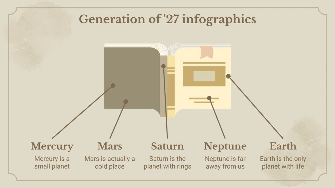Generation of '27 Infographics | Google Slides & PPT template
