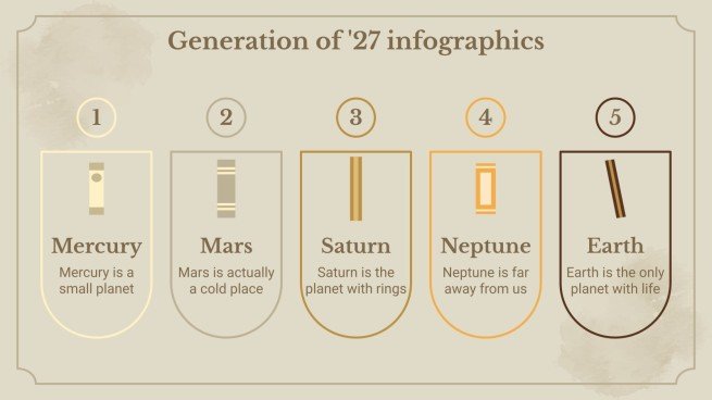 Generation of '27 Infographics | Google Slides & PPT template