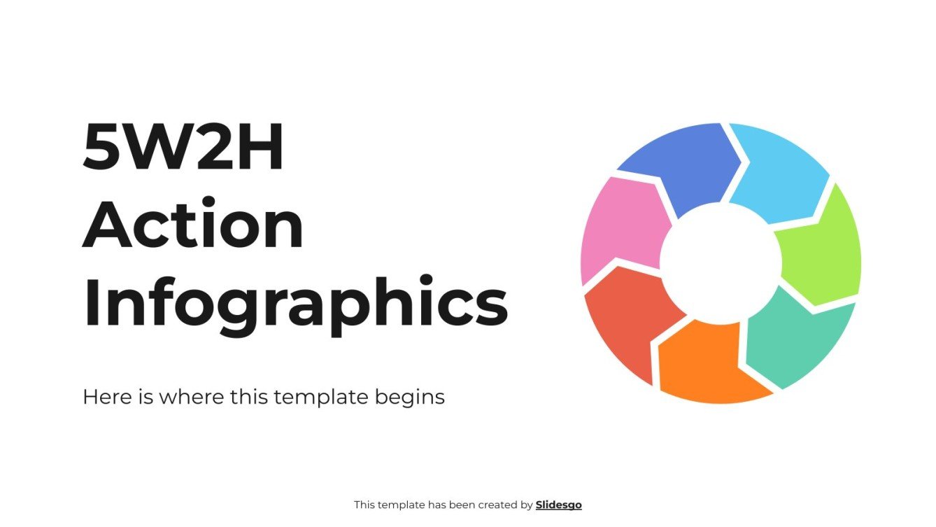 Infográficos 5W2H | Modelo do Google Slides e PowerPoint