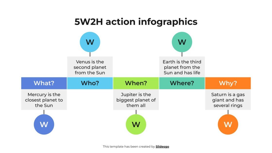 Infográficos 5W2H | Modelo do Google Slides e PowerPoint