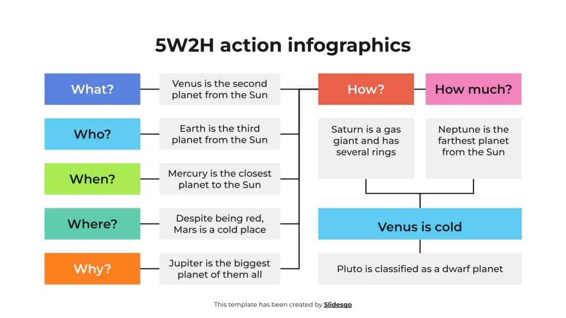 Infográficos 5W2H | Modelo do Google Slides e PowerPoint