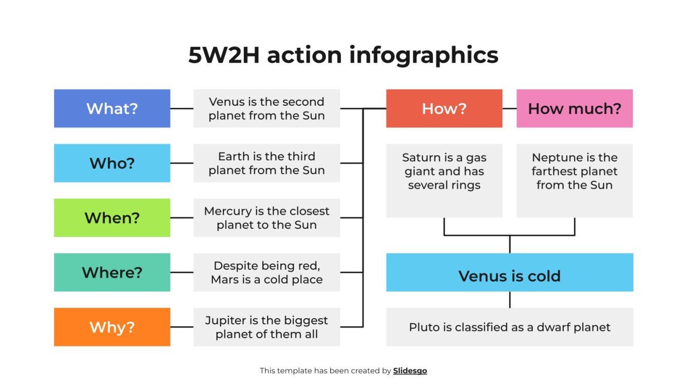 5W2H Action Infographics | Google Slides & PowerPoint