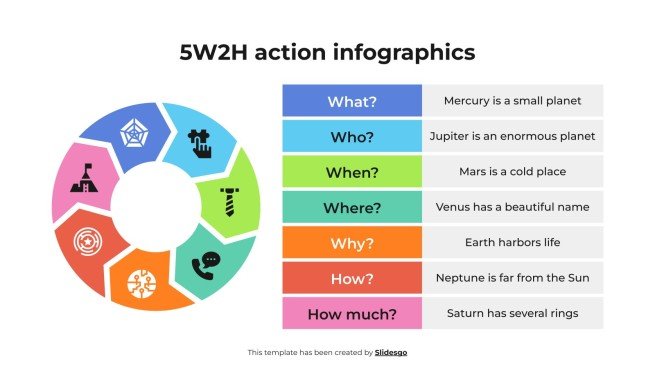 Infográficos 5W2H | Modelo do Google Slides e PowerPoint