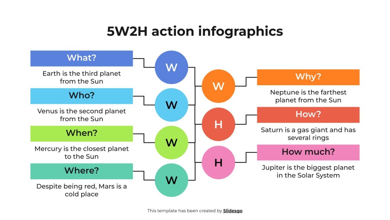 Infográficos 5W2H | Modelo do Google Slides e PowerPoint