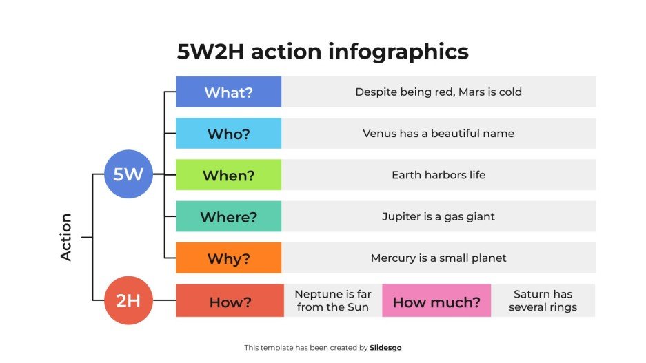 5W2H Action Infographics | Google Slides & PowerPoint