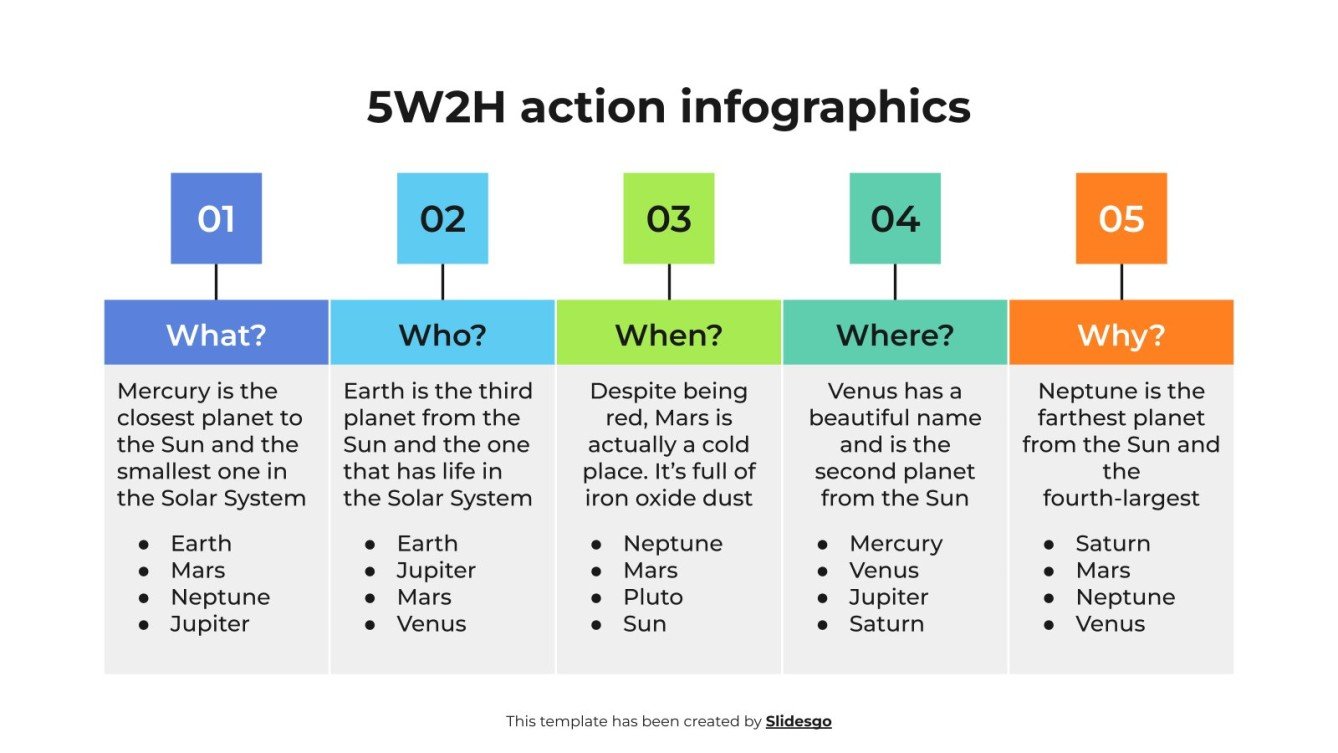 Infográficos 5W2H | Modelo do Google Slides e PowerPoint