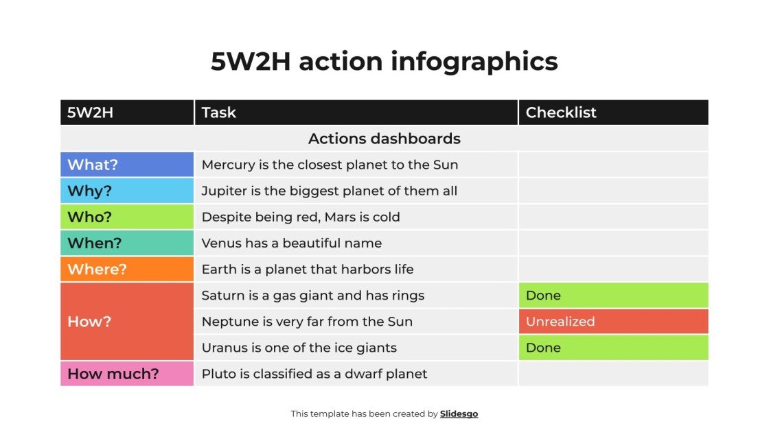 5W2H Action Infographics | Google Slides & PowerPoint