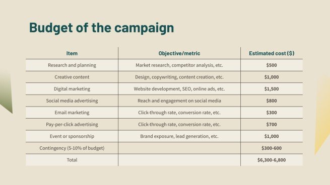 E-waste Recycling Campaign | Google Slides & PowerPoint