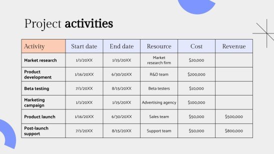 Customer Service Training Project Proposal | Google Slides