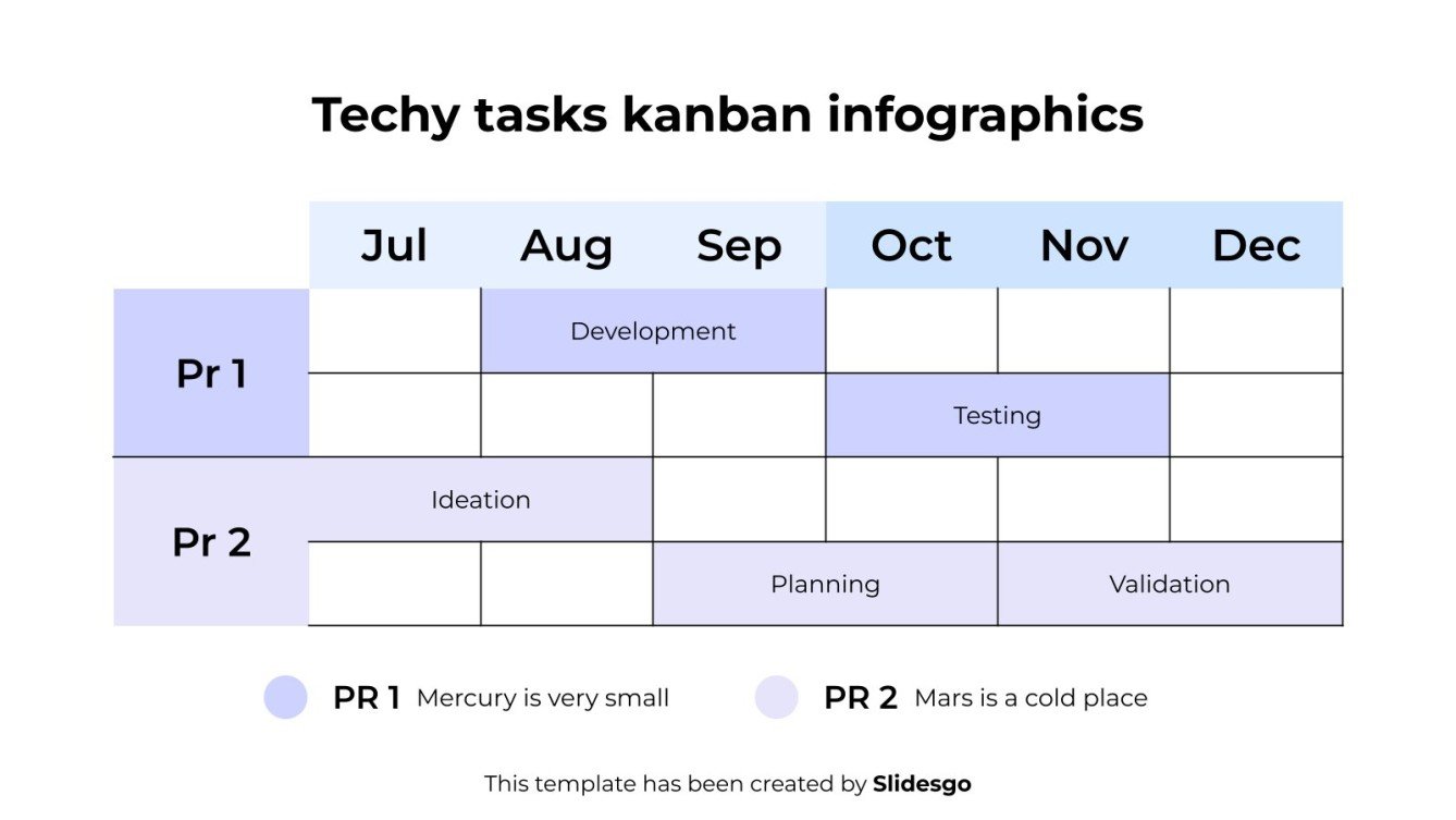 Techy Tasks Kanban Infographics | Google Slides & PPT