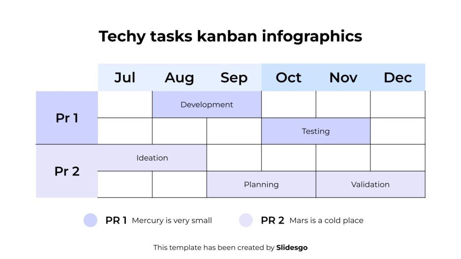 Techy Tasks Kanban Infographics | Google Slides & PPT