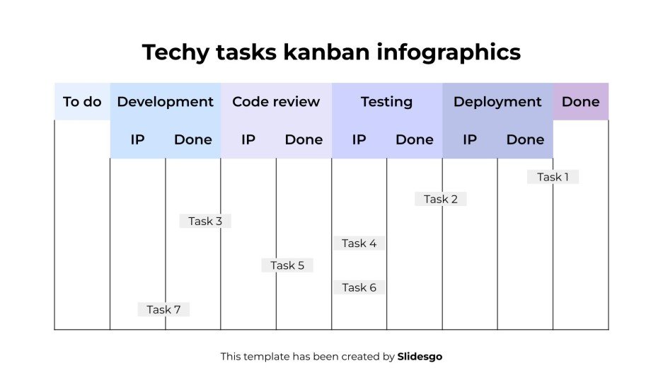 Techy Tasks Kanban Infographics | Google Slides & PPT