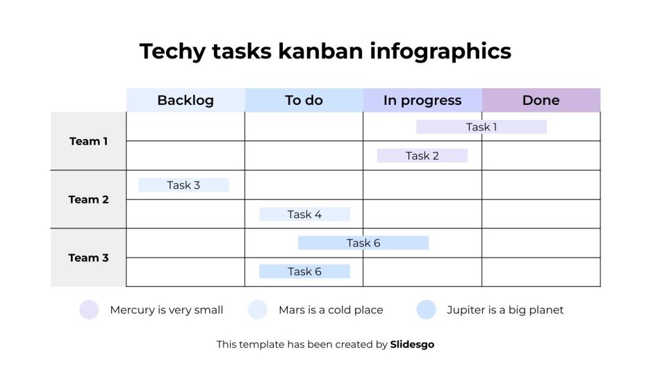 Techy Tasks Kanban Infographics | Google Slides & PPT