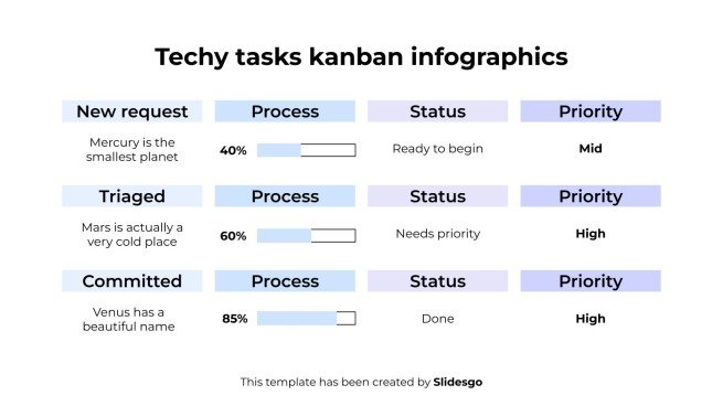 Techy Tasks Kanban Infographics | Google Slides & PPT