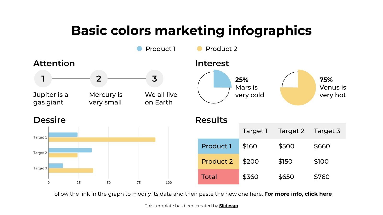 Basic Colors Marketing Infographics | Google Slides & PPT