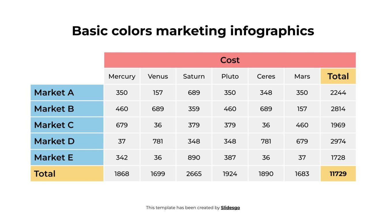 Basic Colors Marketing Infographics | Google Slides & PPT