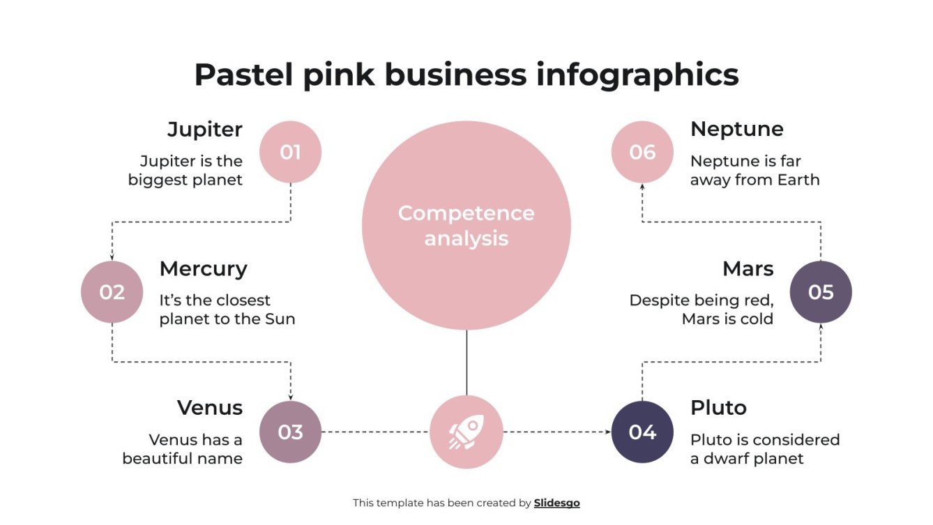 Pastel Pink Business Infographics | Google Slides & PPT