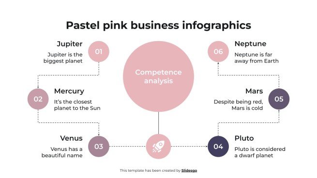 Pastel Pink Business Infographics | Google Slides & PPT