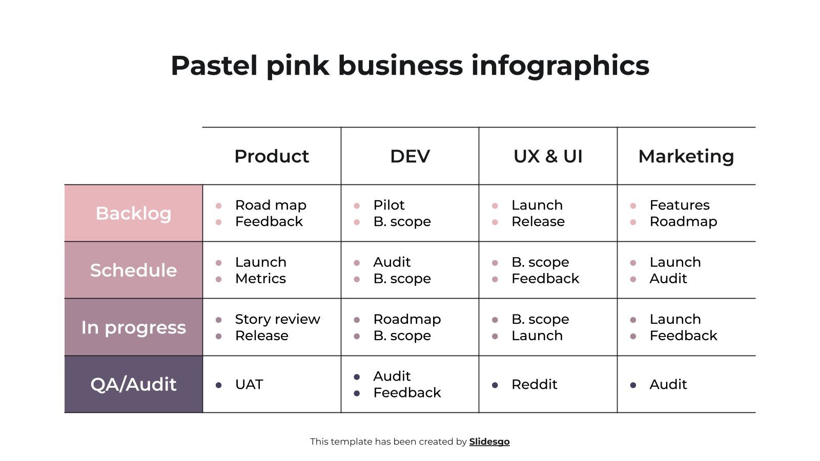 Pastel Pink Business Infographics | Google Slides & PPT