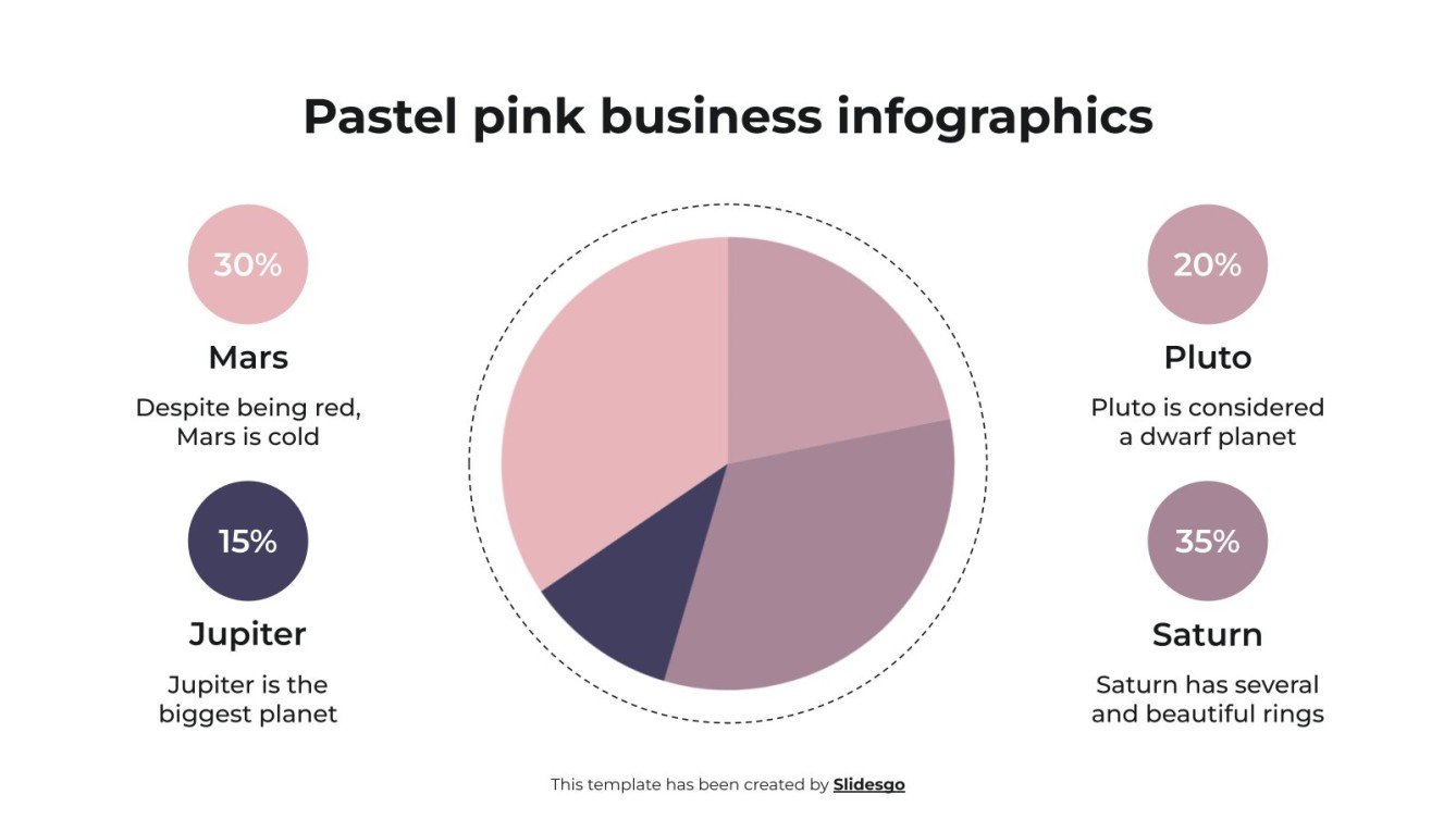 Pastel Pink Business Infographics | Google Slides & PPT