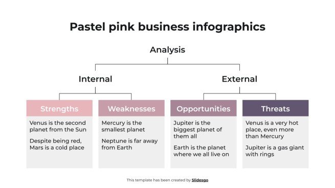 Pastel Pink Business Infographics | Google Slides & PPT