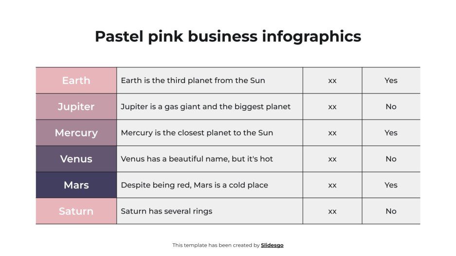 Pastel Pink Business Infographics | Google Slides & PPT