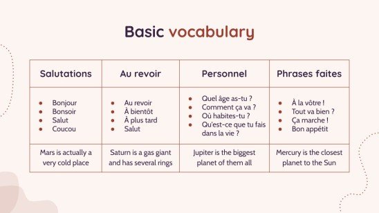 Daily Life and Cultural Practices - French - 8th Grade