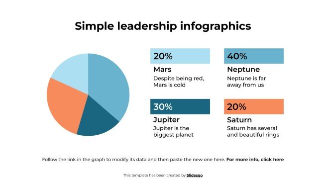 Simple Leadership Infographics | Google Slides & PowerPoint