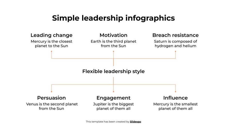 Simple Leadership Infographics | Google Slides & PowerPoint