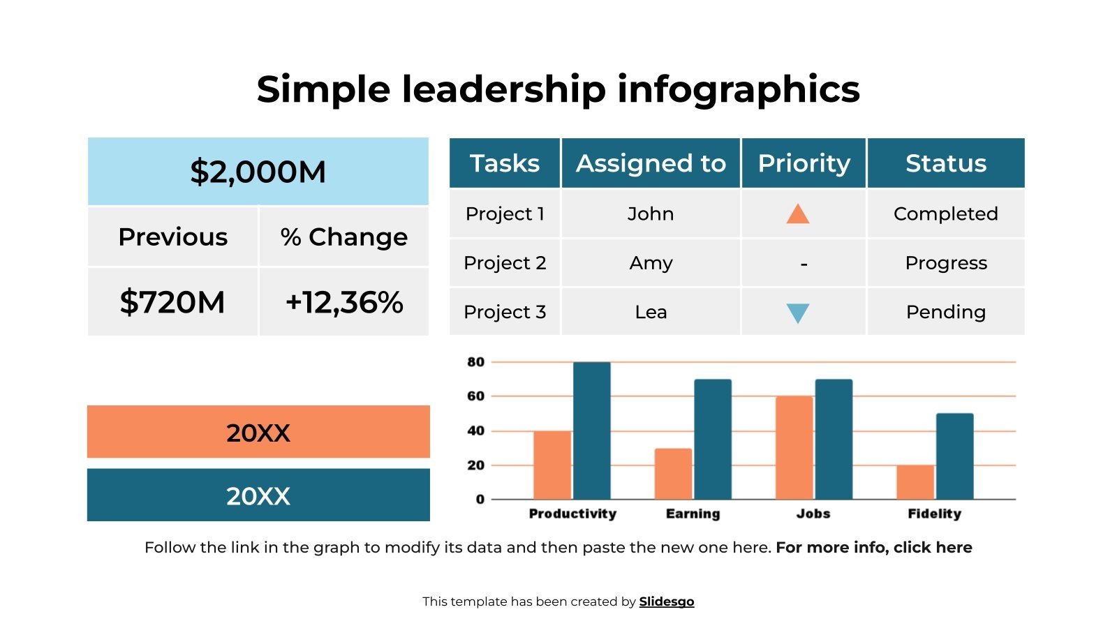 Simple Leadership Infographics | Google Slides & PowerPoint