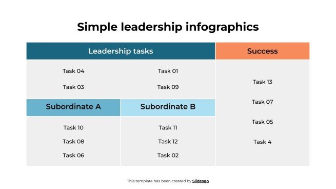 Simple Leadership Infographics | Google Slides & PowerPoint