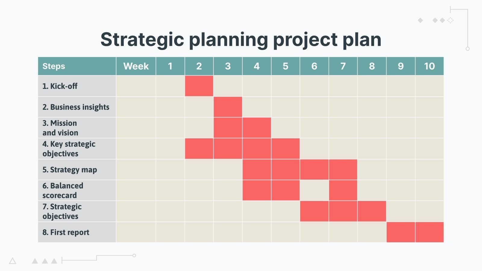 Document Management Consulting | Google Slides & PPT