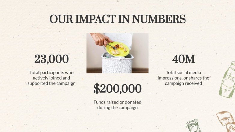 Reducing Food Waste Campaign | Google Slides & PPT