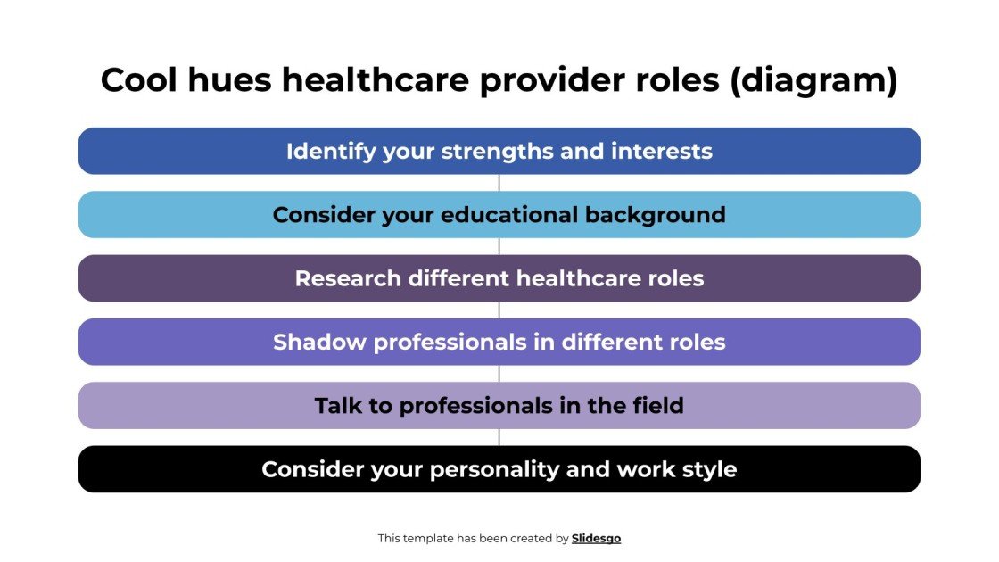 Cool Hues Healthcare Provider Roles Infographics