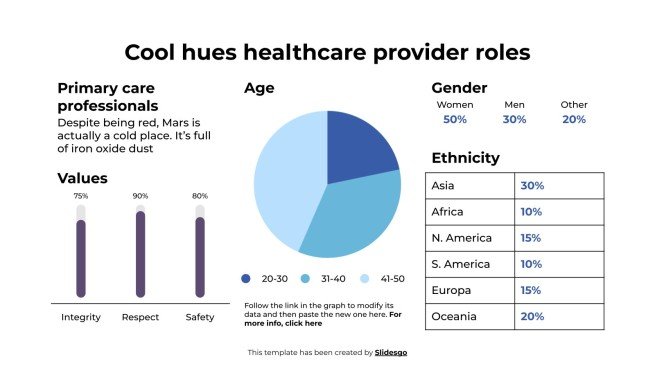 Cool Hues Healthcare Provider Roles Infographics
