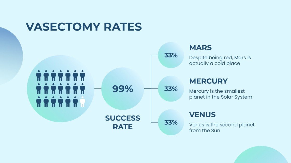 Learn More About World Vasectomy Day | Google Slides