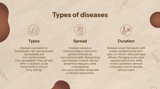 Allergic Skin Diseases | Google Slides & PPT