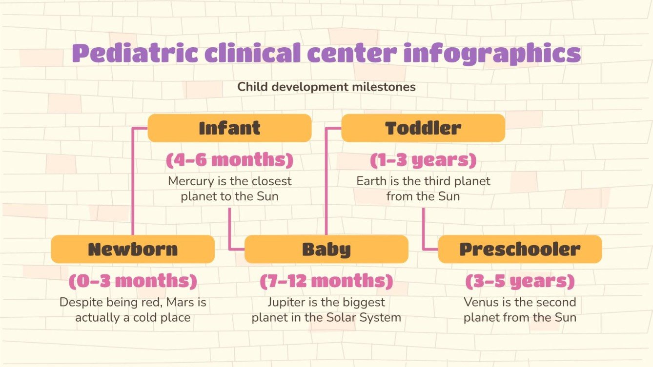Pediatric Clinical Center Infographics | Google Slides