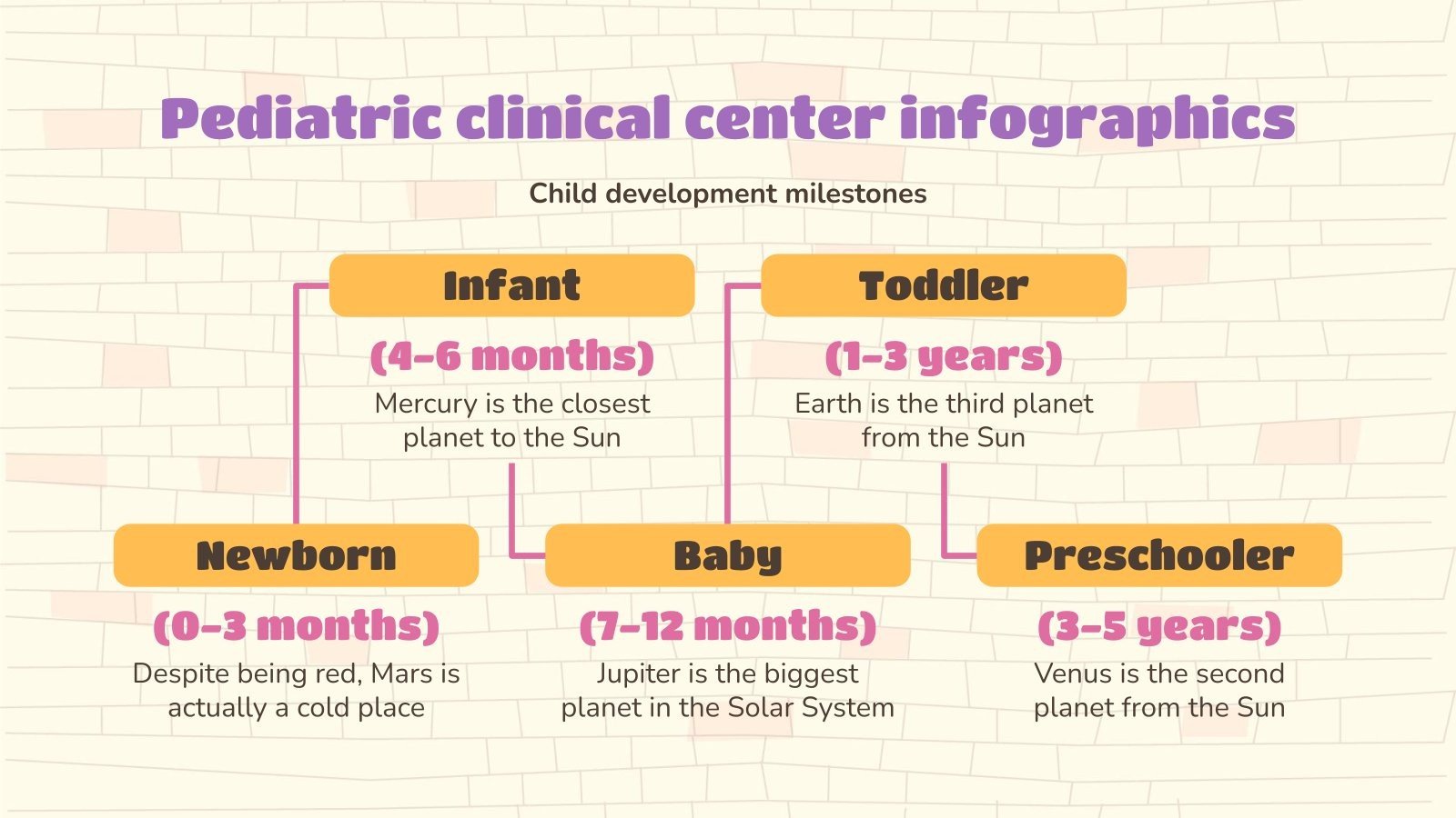 Infográficos para clínica pediátrica | Google Slides e PPT
