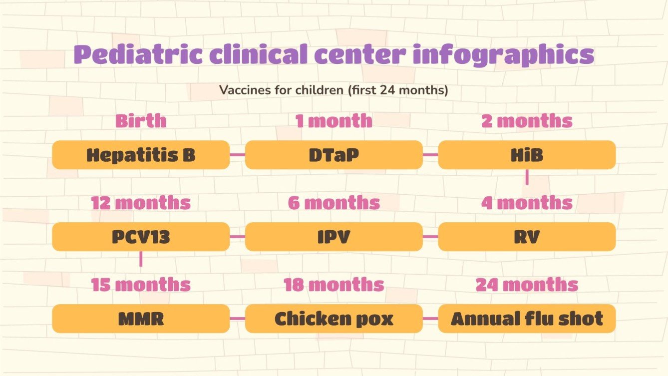 Pediatric Clinical Center Infographics | Google Slides