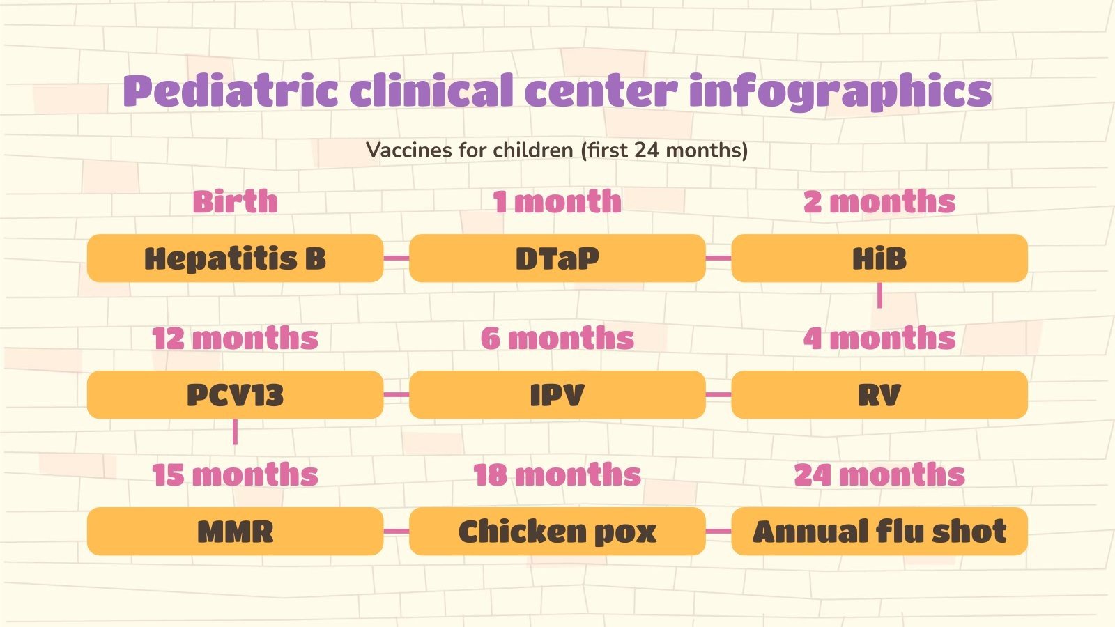 Infographies du centre clinique pédiatrique | Google Slides