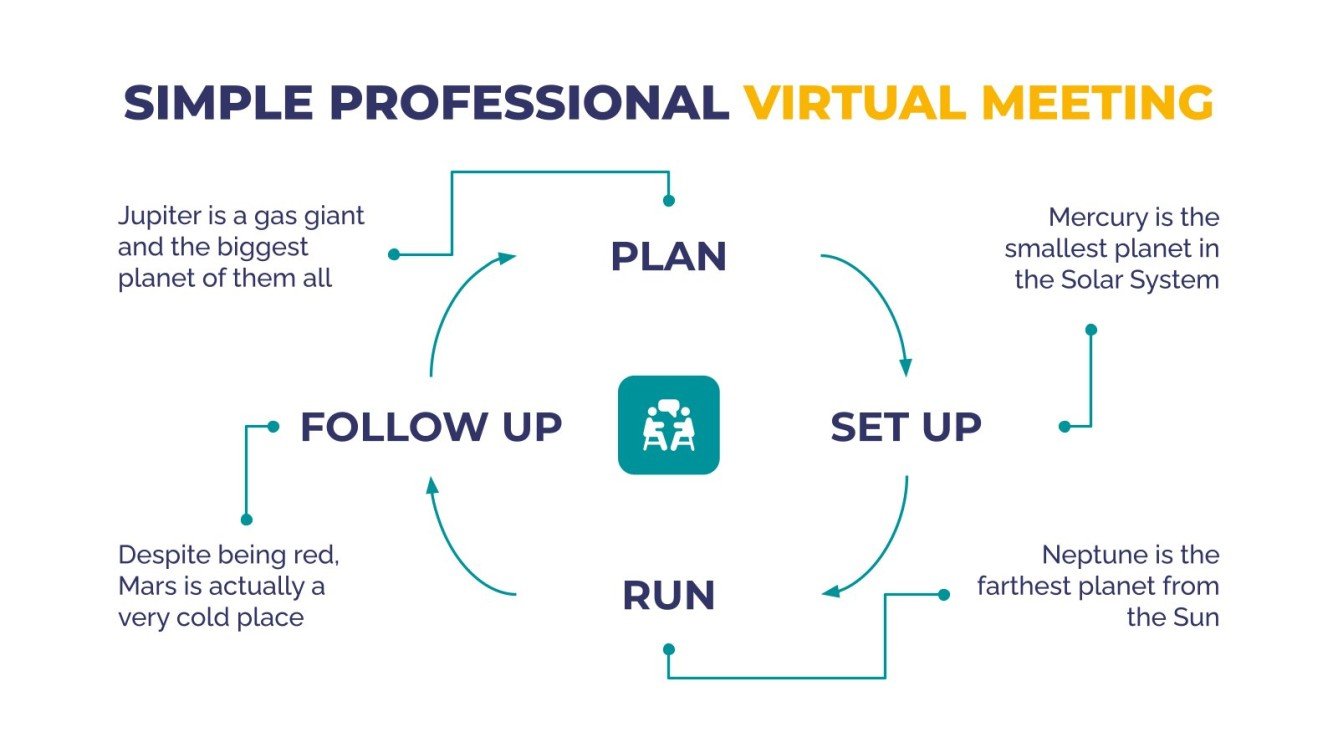 Simple Professional Virtual Meeting Infographics