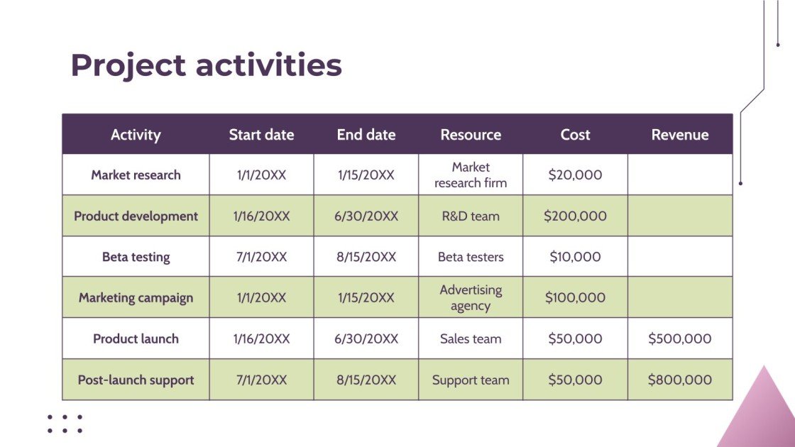 CRM Software Project Proposal | Google Slides & PowerPoint