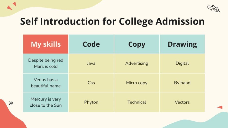 Self Introduction for College Admission Infographics
