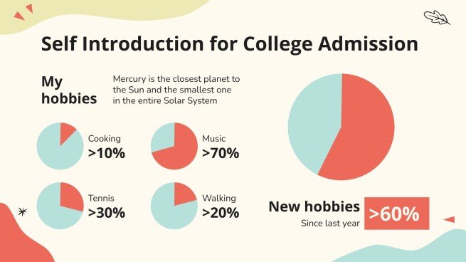 Self Introduction for College Admission Infographics