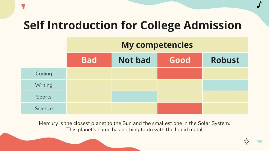 Self Introduction for College Admission Infographics