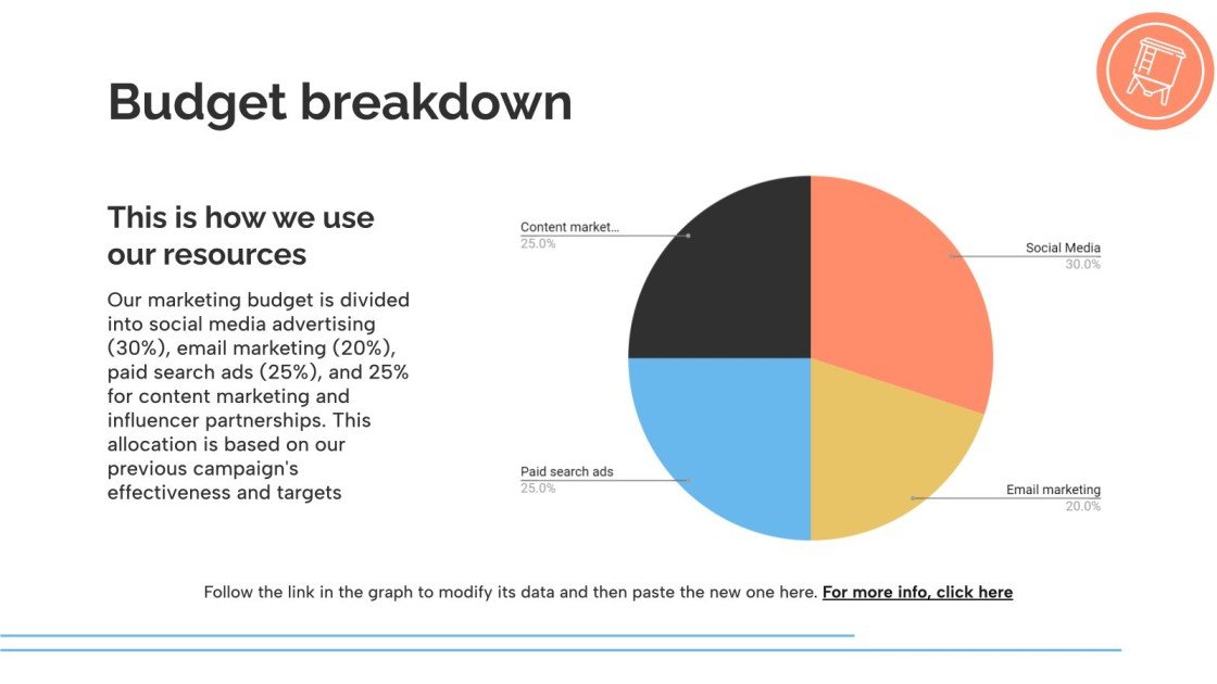 Good Manufacturing Practices Campaign | Google Slides