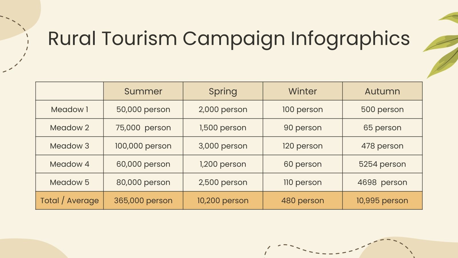 Rural Tourism Campaign: Meadow Infographics | Google Slides