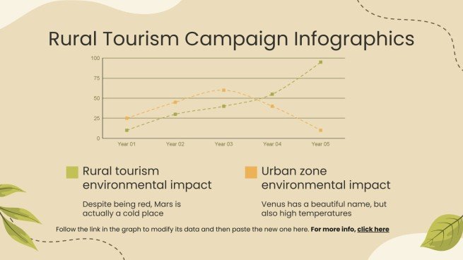 Rural Tourism Campaign: Meadow Infographics | Google Slides