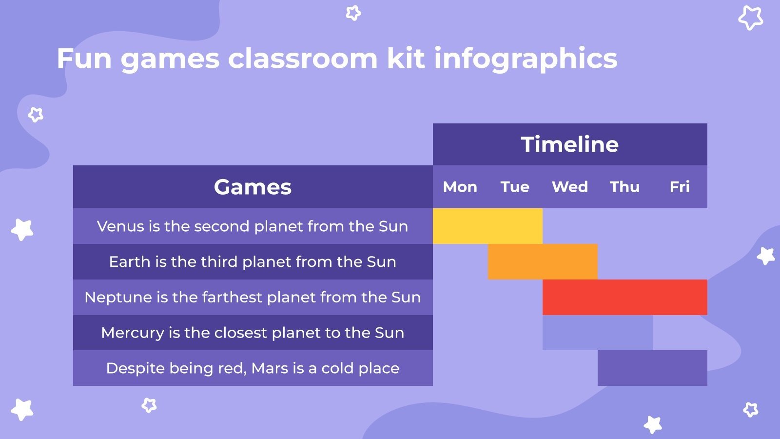 Fun Games Classroom Kit Infographics | Google Slides